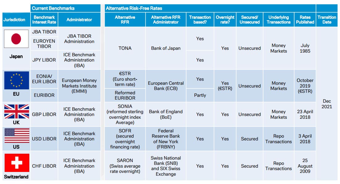 IBOR transition: Resources – Deutsche Bank