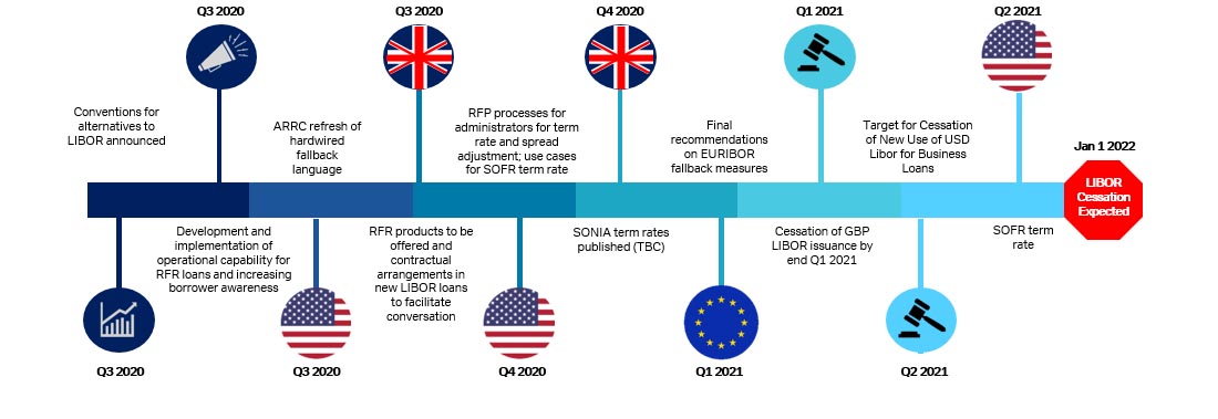 IBOR transition: Resources – Deutsche Bank