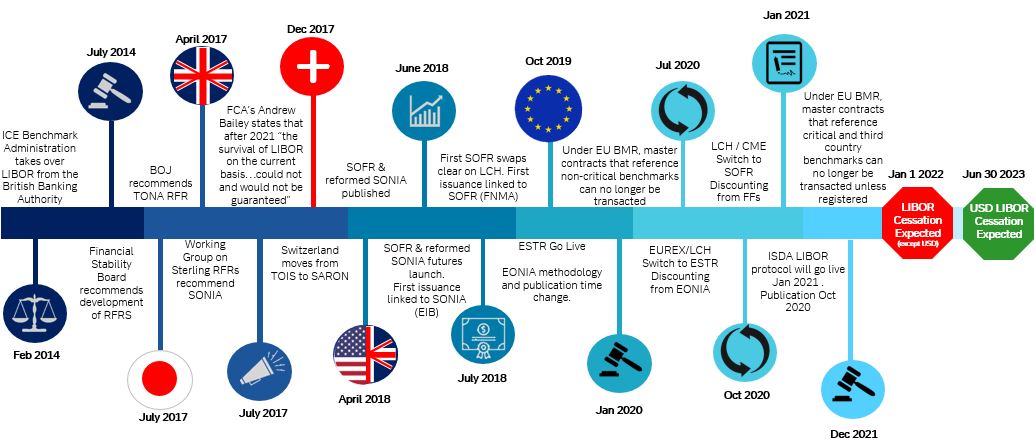 IBOR transition: Resources – Deutsche Bank